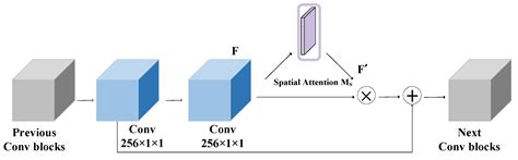 Sustainability Free Full Text Real Time Detection Of Seedling Maize