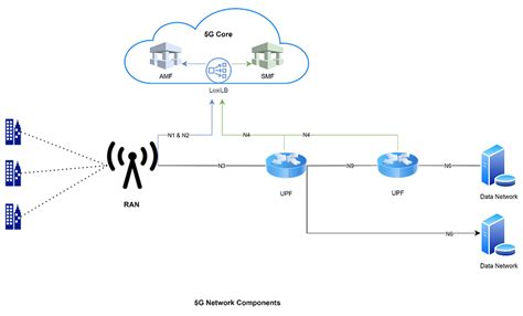 K8s Introducing Sctp Multihoming Functionality With Loxilb