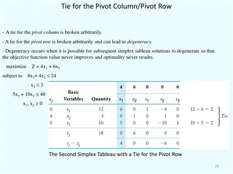 Ppt Simplex Method Powerpoint Presentation Free Download Id2597760