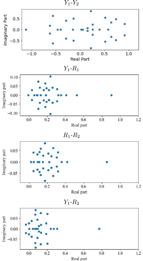 figure 1 from combining dynamic mode decomposition and difference in