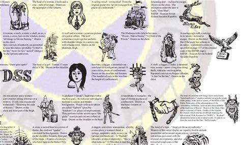 Alaska State Trooper Russian Criminal Tattoos Guide Public Intelligence