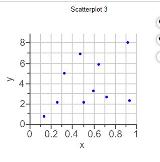 Solved Match These Values Of R With The Accompanying Chegg Com