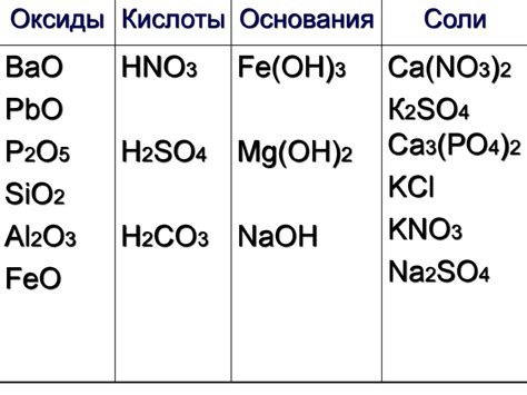 Классификация неорганических веществ - презентация онлайн
