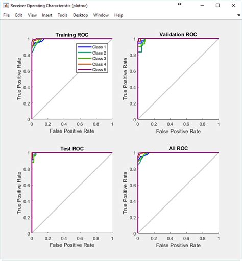 Receiver Operating Characteristic Plots Download Scientific Diagram