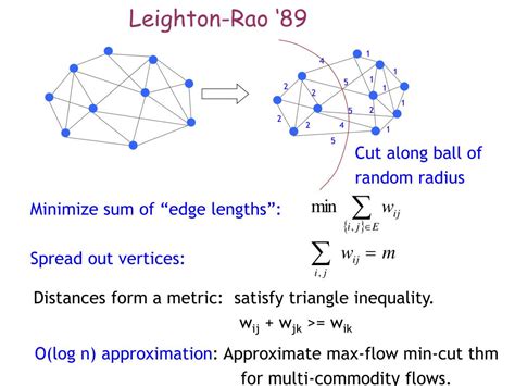 Ppt Expander Flows Graph Spectra And Graph Separators Powerpoint