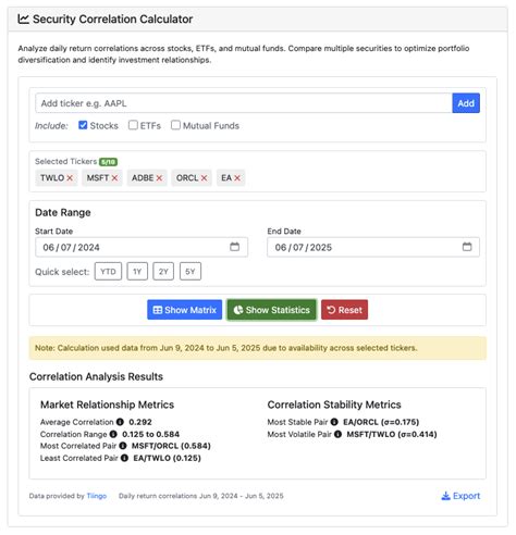 Stock Correlation Calculator Analyze Equity Portfolio Diversification
