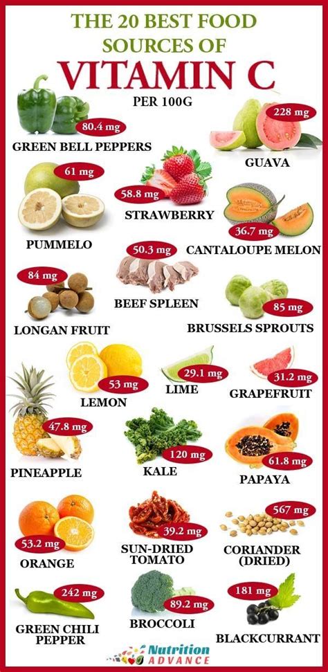 Vitamin C Food