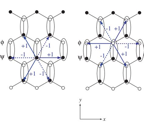 the honeycomb lattice download scientific diagram