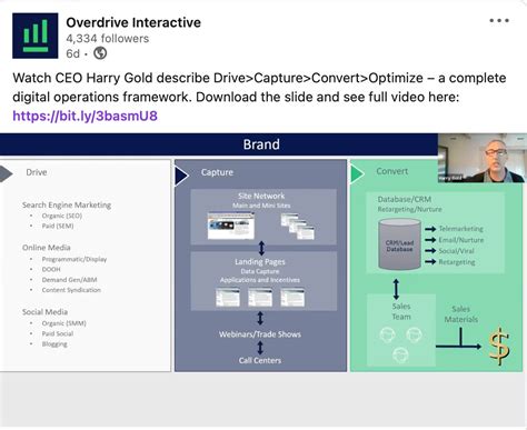 how to make the linkedin algorithm work for you overdrive interactive