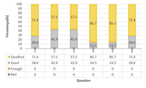 Beta Testing Result Graph Download Scientific Diagram