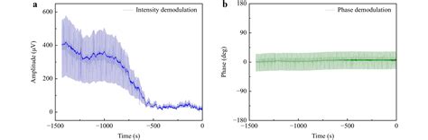 Fabryperot Based Phase Demodulation Of Heterodyne Light Induced