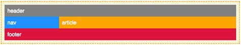 Css3 Grid Layout Alsacreations