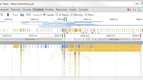 best practices for high performance code and optimization examples
