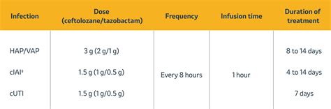 Dosing Merck Connect Canada