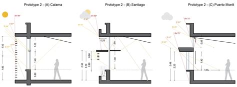 Optimisation Of Passive Solar Design Strategies In Side Lit Offices Maximising Daylight