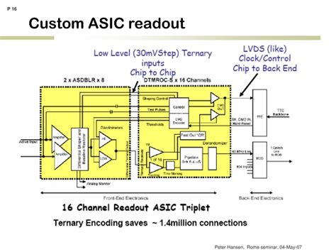 Ppt Gaseous Tracking Detectors Powerpoint Presentation Free Download