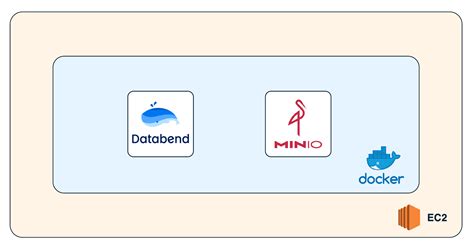 Docker Local Deployments Databend