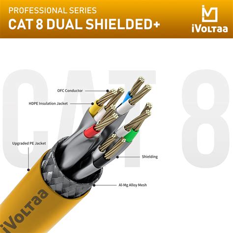 Ivoltaa Ethernet Cat8 40gbsec High Speed Lan Cable Bundle