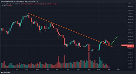 Tyrone Bridge Tyrone Bridge Twitter