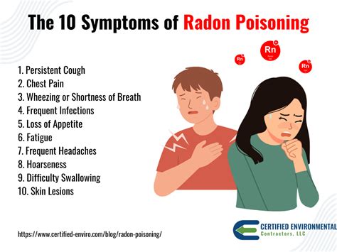 Protecting Your Home And Health Radon Poisoning Prevention And Remediation
