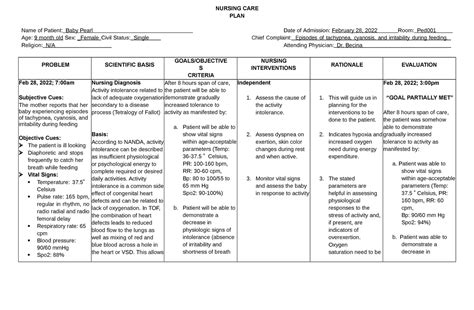Tetralogy Of Fallot Nursing Care Plan Nursing Care Plan Name Of