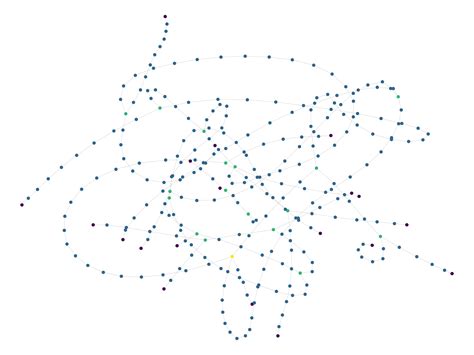 Python Networkx Color Nodes According To Different Centrality Measures Stack Overflow