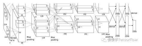 利用多 Gpu 加速深度学习模型训练数据量与训练时间与gpu关系 Csdn博客 利用多 Gpu 加速深度学习模型训练数据量与训练时间与gpu关系 Csdn博客