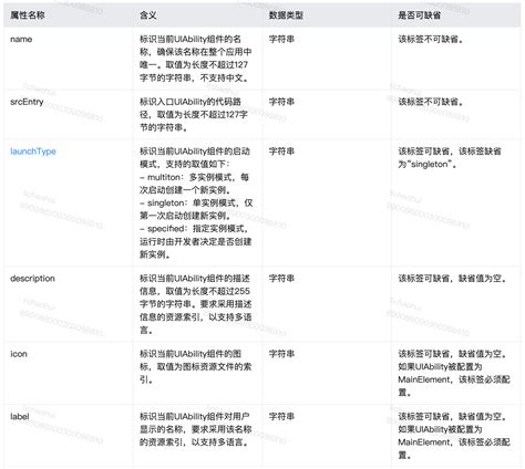 6 鸿蒙开发：应用配置文件（stage模型）、app json5配置文件、module json5配置文件 知乎