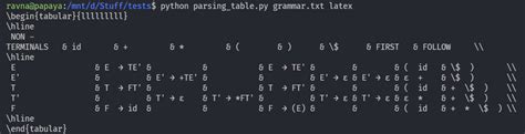 github ovravna parsingtable ll parsing table generator