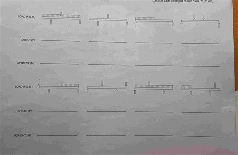 Solved Referring To The Load Diagrams Below Draw An Chegg Com