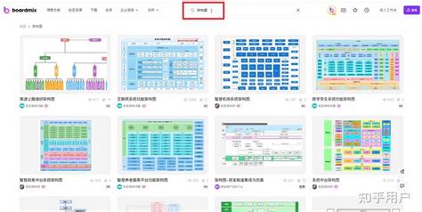 一个web网站的技术架构图和系统架构图，该如何画？ 知乎