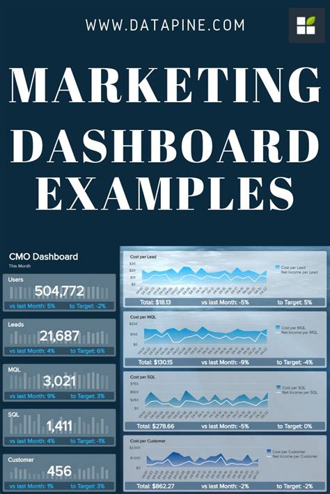 Marketing Dashboard Examples Marketing Dashboard Dashboard Examples