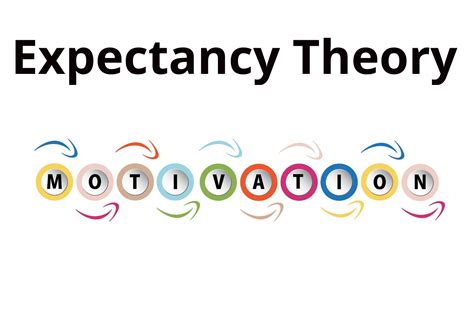Expectancy Value Theory Education Library