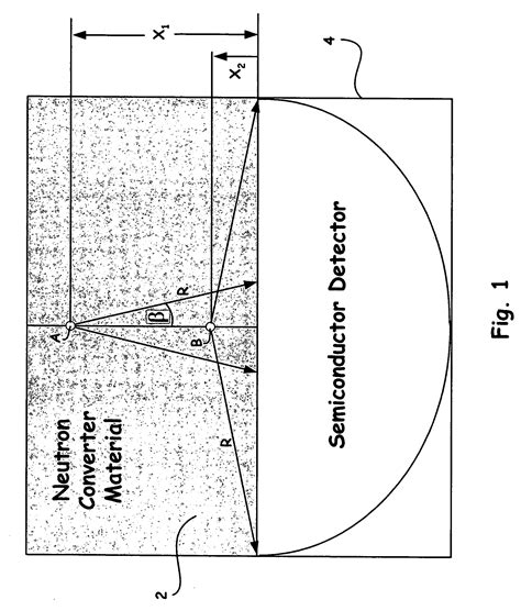 Measurement With Semiconductor Devices Patented Technology Retrieval