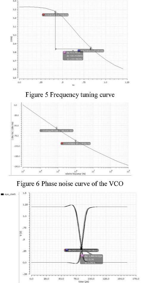 figure 1 from a low jitter pll with new cross coupled vco delay cell