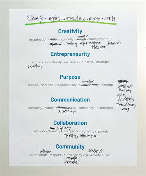 Defining Values Sara Mears Communication By Design