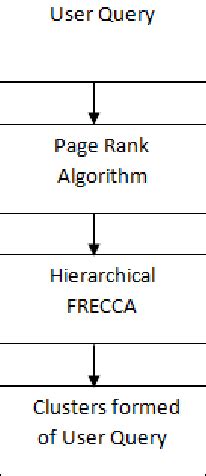 Figure 2 from HIERARCHICAL FUZZY RELATIONAL CLUSTERING ALGORITHM FOR SENTENCE LEVEL TEXT ...