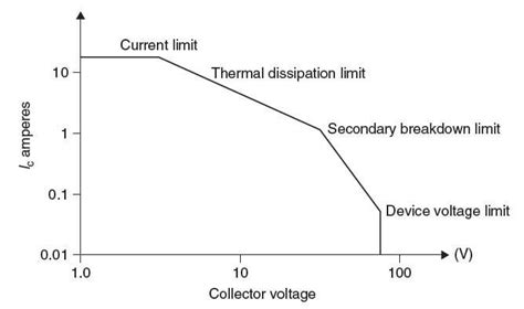 Discrete Audio Amplifier Basics Part 1 Bipolar Junction Transistor