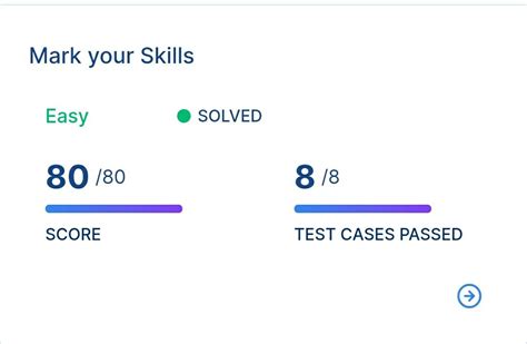 Keerthi Sree On Linkedin Day23 30daysofcode Ccbp Ccbpian Nxtwave