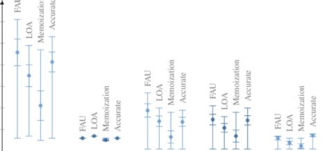 4 min max bars of the vector based estimated power dynamic the round
