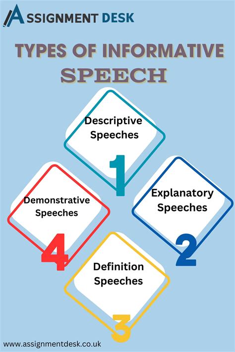 Types Of Informative Speech Pin To Earn