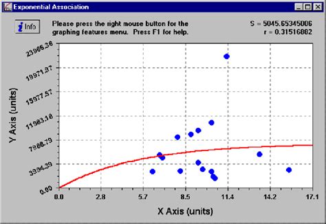 C Allometric Regression Equations For Fern Trees Download Scientific