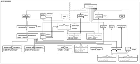 Graph Data Structure Visualization Tom Sawyer Software