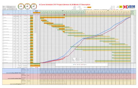 S Curve Version 4 แผนงาน 24 เดือน 17 3117 Bim Management