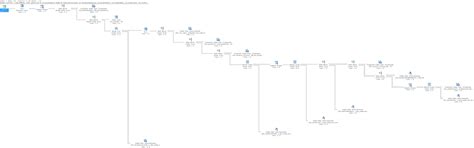 sql server sql query handling date parameters differently stack