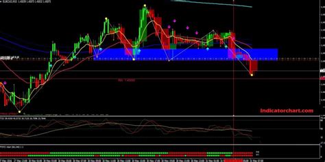Buy Sell Signals Arrows Indicator For MT