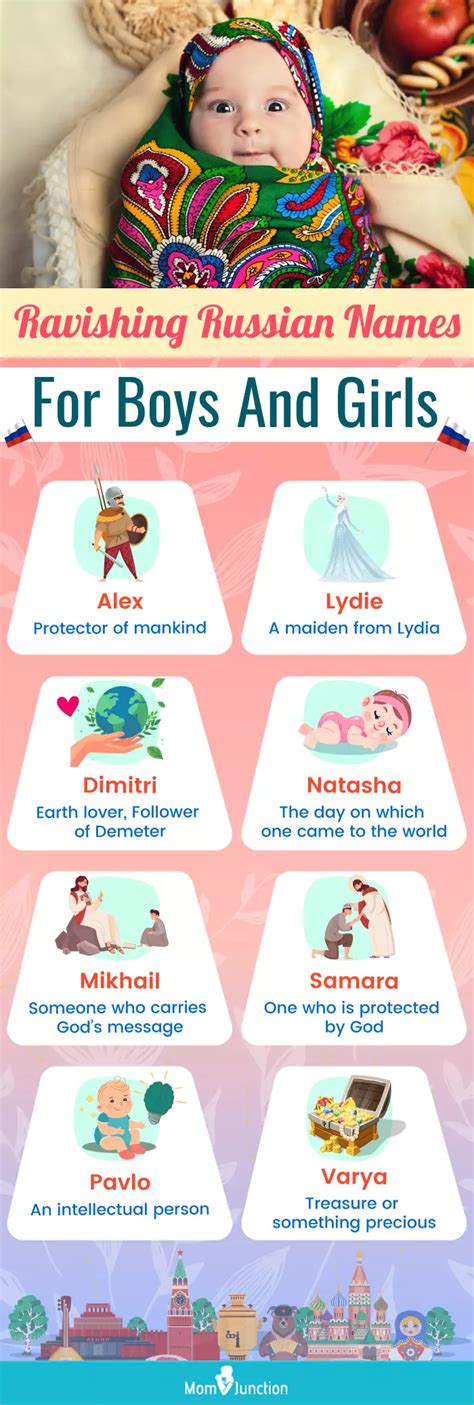Russian Inspired Names
