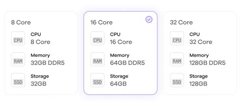 online code editor · ai cloud ide · codeanywhere
