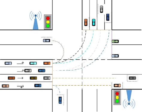 A Typical Multi Lane Intersection Scenario Download Scientific Diagram