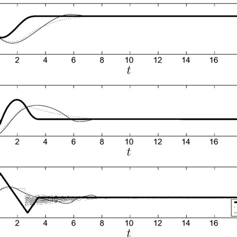 Sliding Variable And Sliding Derivatives Versus Time S Download